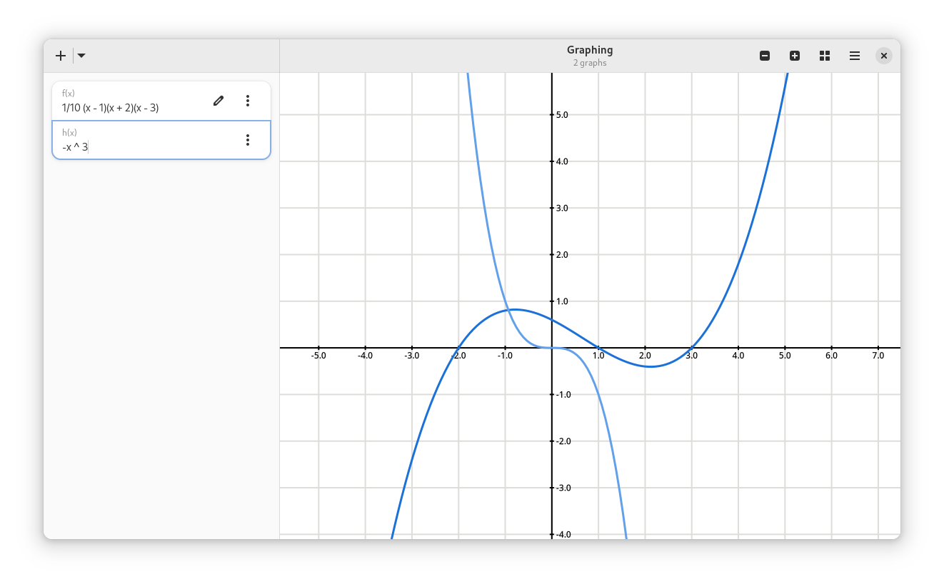 Graphing Can Lehmann